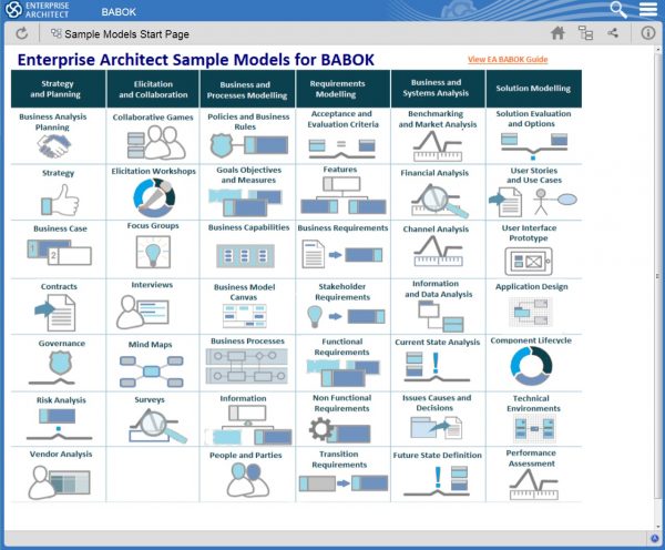 Analiza biznesowa w oparciu o model referencyjny BABOK Guide v3 ...